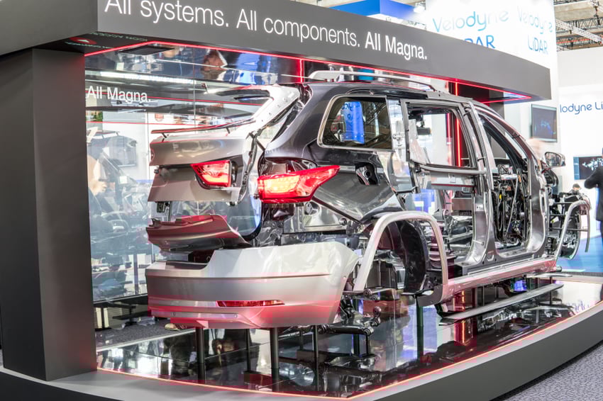 Why Is Magna International Stock Surging Friday? - Magna International ...